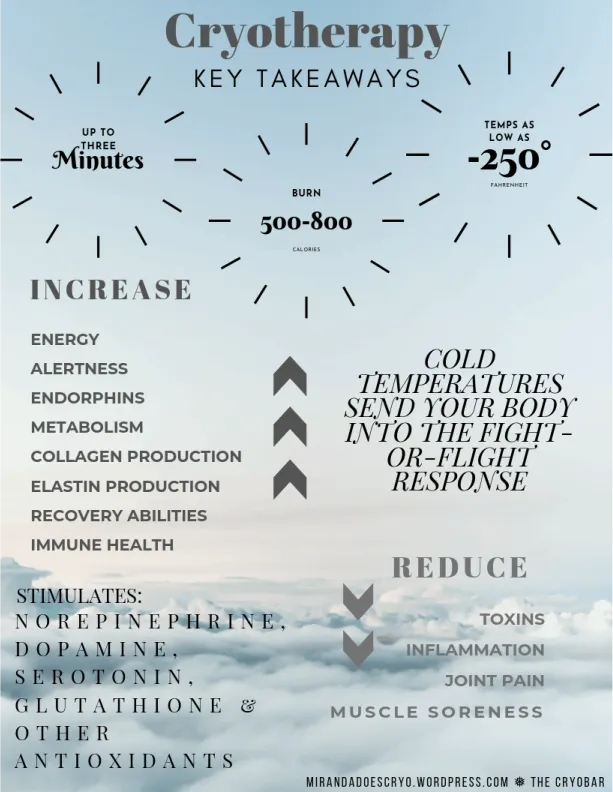 Cryotherapy Guide | Read our Simple Guide to cryotherapy | The CryoBar